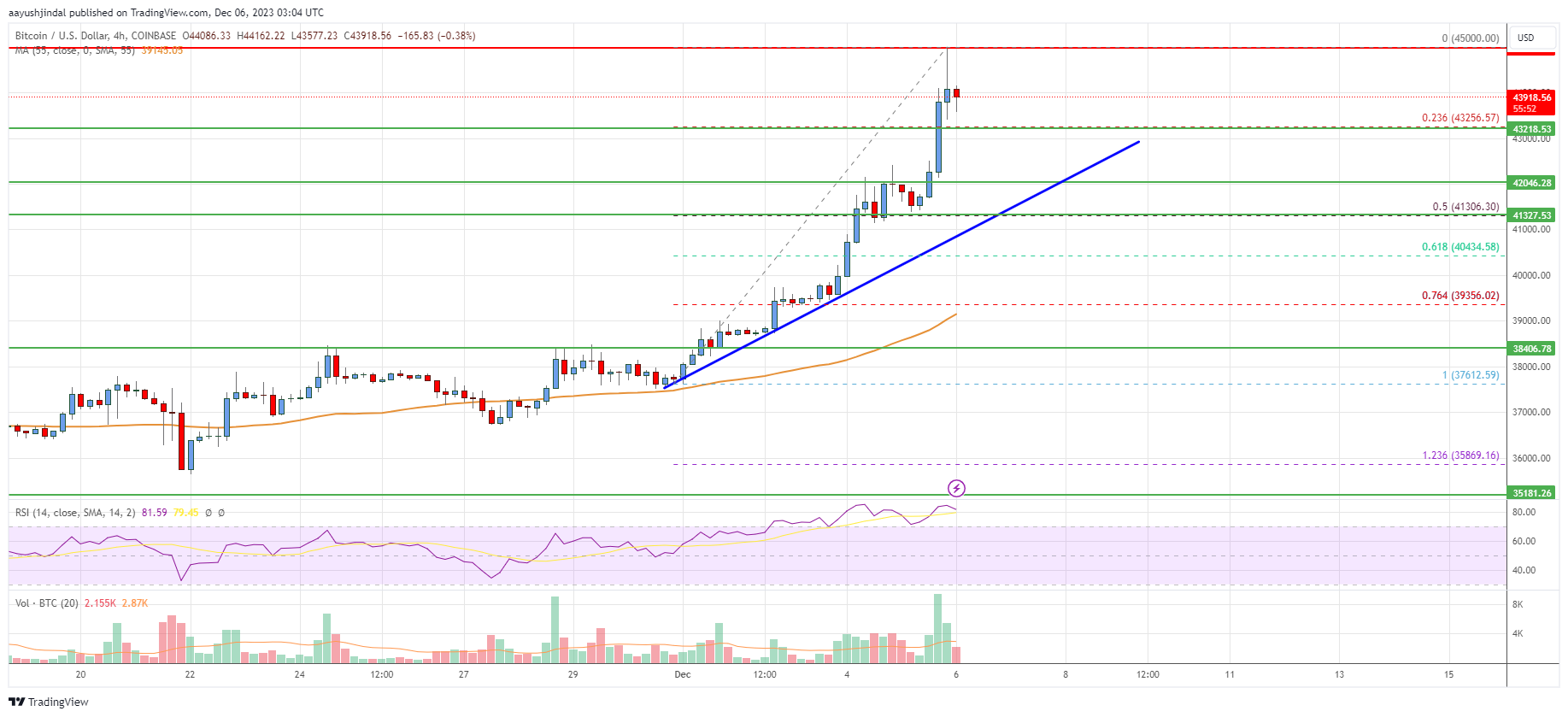 Advantages Of Bitcoin Charts