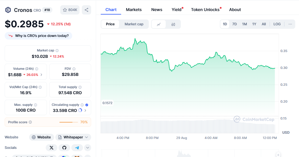Crypto Predictions 2025: CRO’s Steady Growth vs OZAK AI’s Explosive Potential | Live Bitcoin News