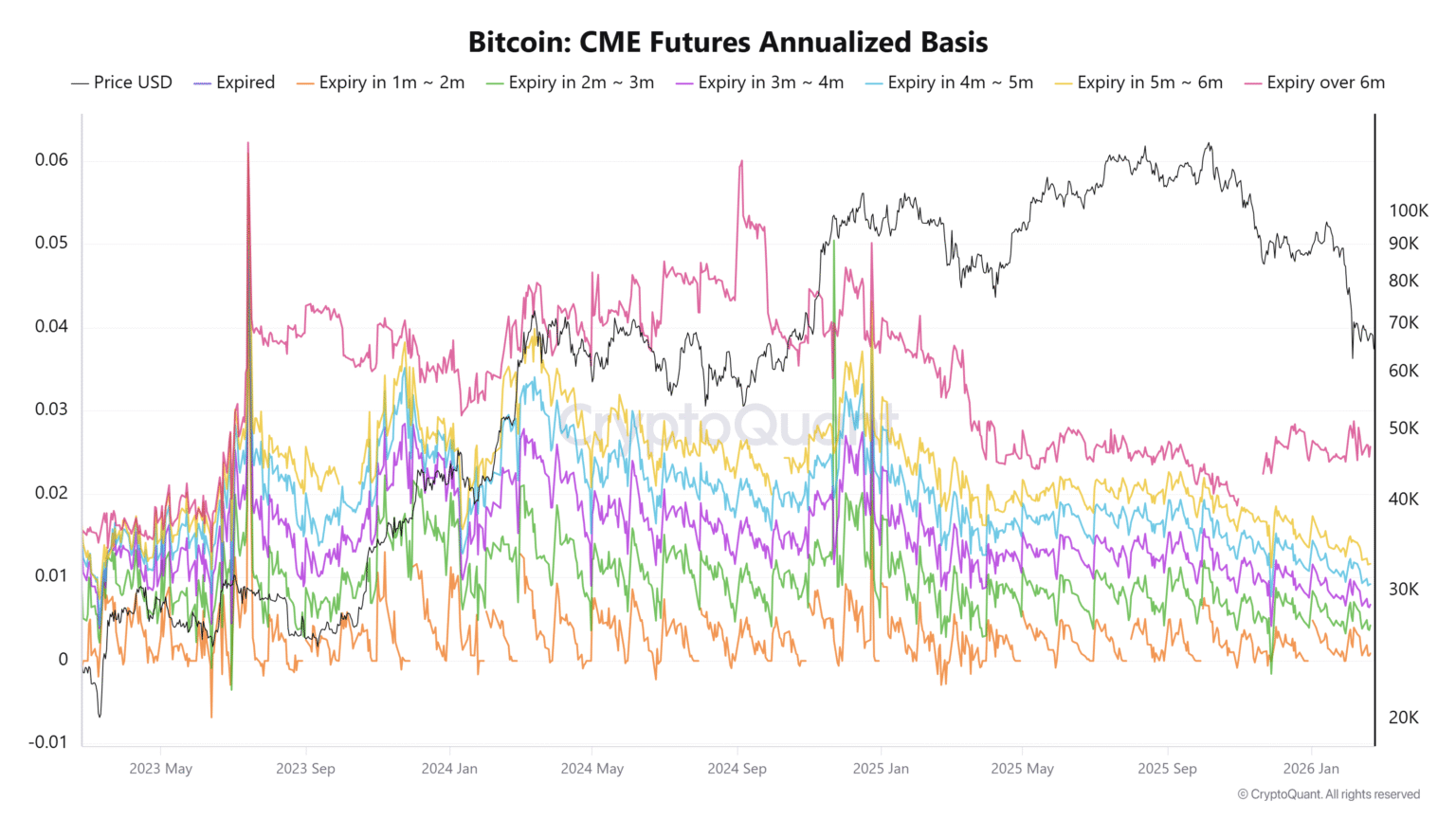 CME Positioning Flip Signals Potential Bitcoin Rally Toward $85K | Live ...