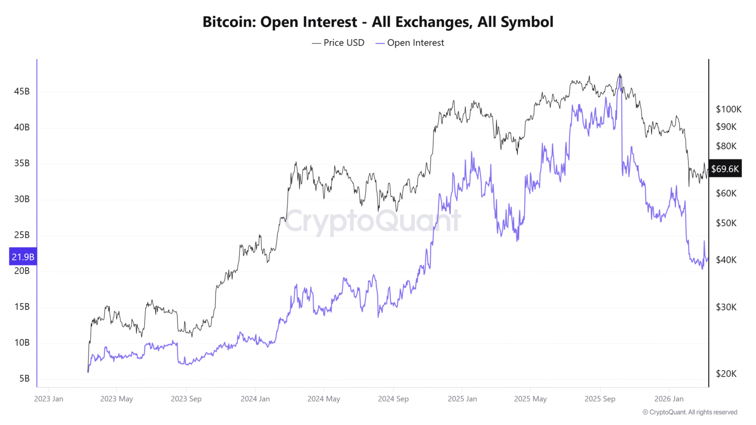 Bitcoin Recovery Signal? Short-Term Holder SOPR Moves Closer to Neutral ...