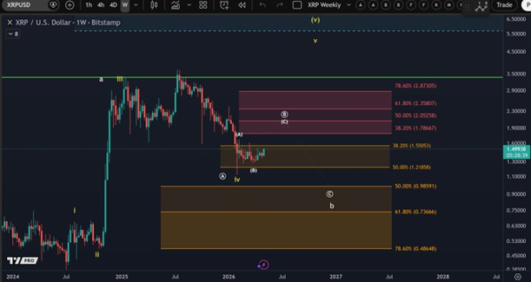 XRP Sits at the Apex: Triangle Pattern and Resistance Meet | Live ...