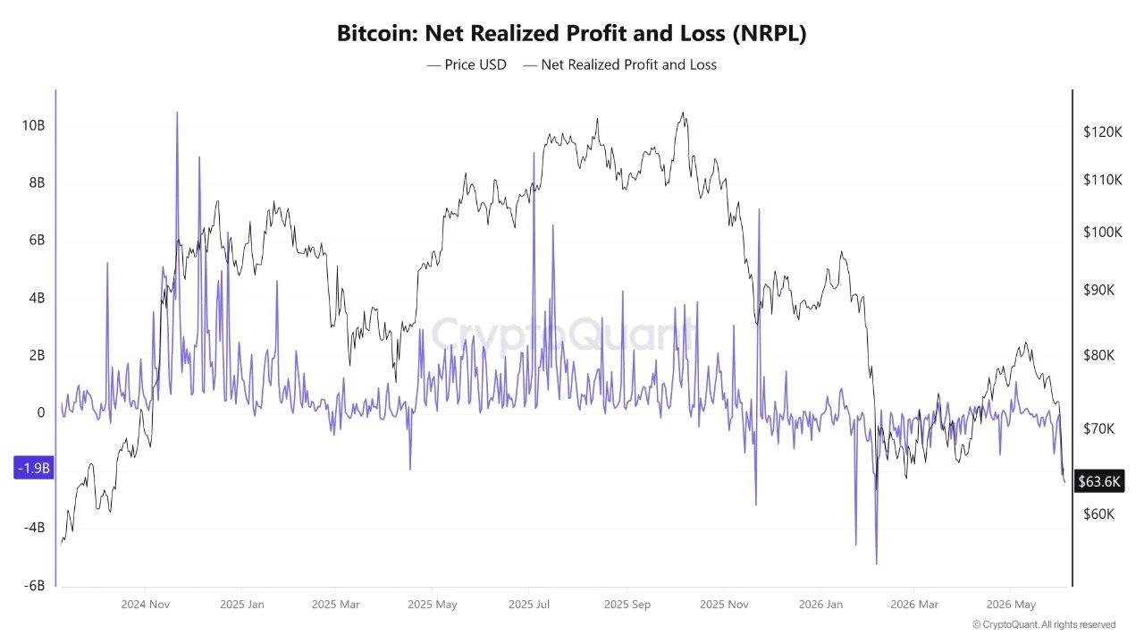 BTC Investors Just Bled $1.9B. The Chart That Called Crypto Crash Is ...